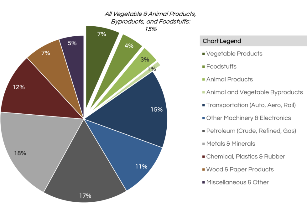Q4 2022 – Investing in Canadian Agri-Business | Bonnefield